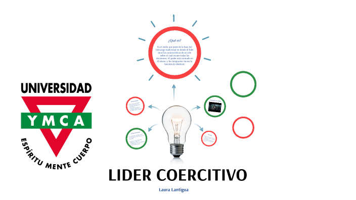 LIDER COERCITIVO by Laura Mariel Lantigua Cuevas on Prezi