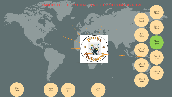 hartă conceptuală cu principalele roluri și compentețe ale profesorului ...