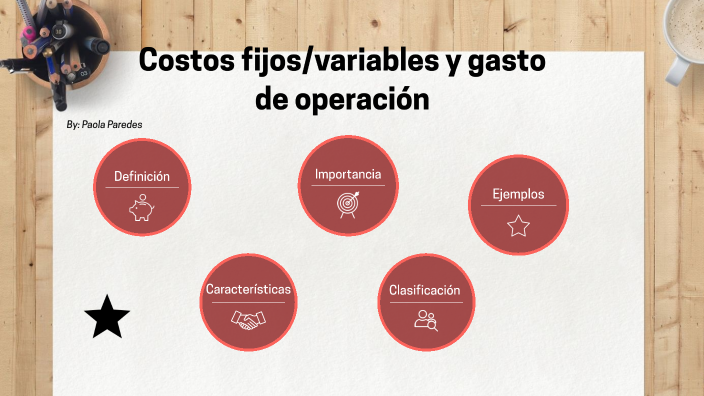 COSTOS FIJOS/VARIABLES GASTO OPERACIONAL by Pao Paredes on Prezi