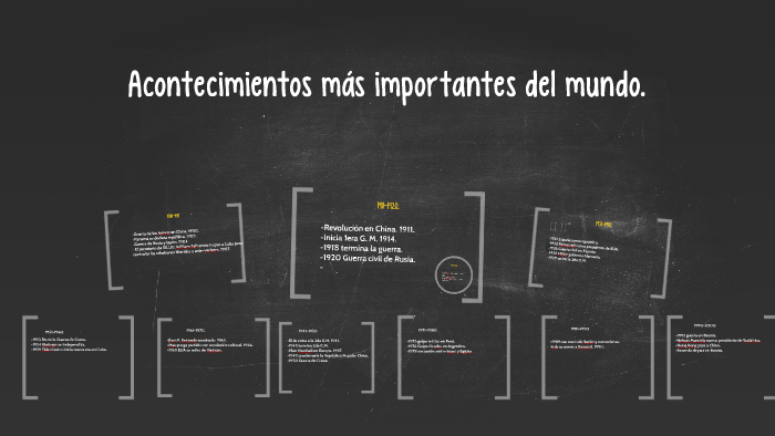 Acontecimientos más importantes del mundo. by Julieta González on Prezi