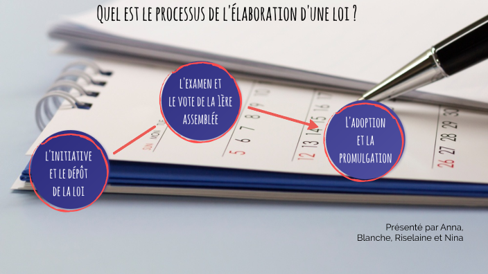 Diapo loi EMC by Nina Bp on Prezi