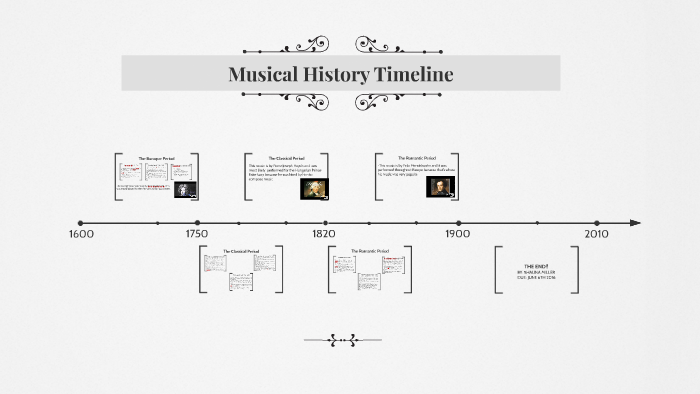 Musical History Timeline by shauna miller on Prezi