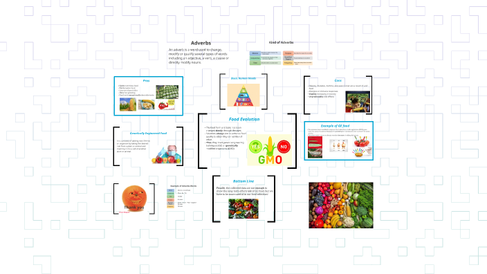 Modification by Eman Waqqad on Prezi