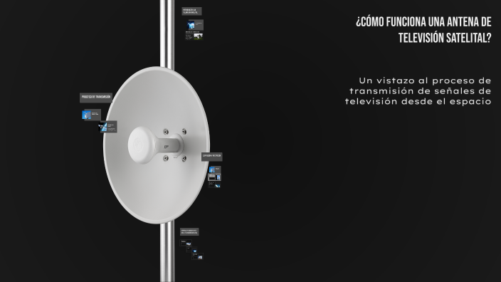 ¿Cómo funciona una antena de televisión satelital? by Edgar Granados ...