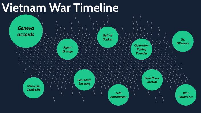 Vietnam War Timeline by micah doxsee on Prezi