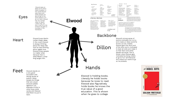 Body Biography by Jonathan Brodsky on Prezi