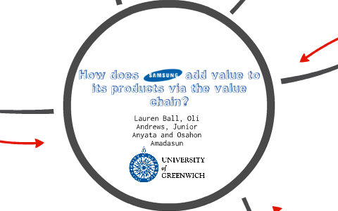 Samsung Value Chain by Lauren Ball on Prezi