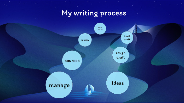 Personal Writing Process Project by Tyler Martinez on Prezi