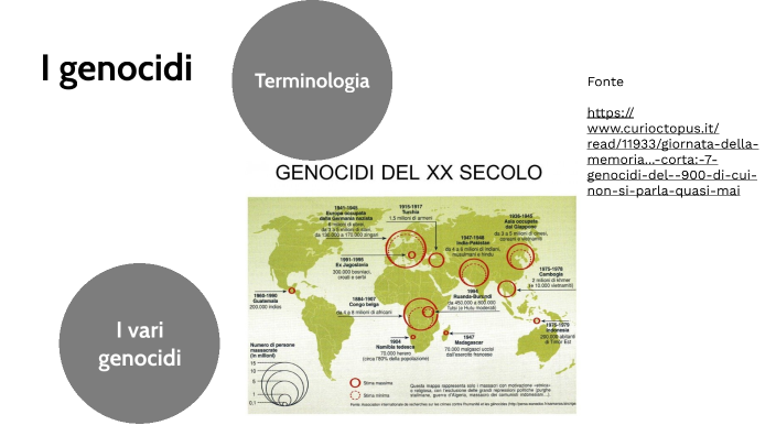 I genocidi del 900 by mariano casella on Prezi