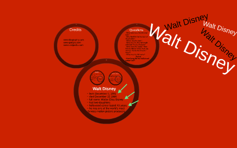 Walt Disney by Sharkeesha Taquanda on Prezi