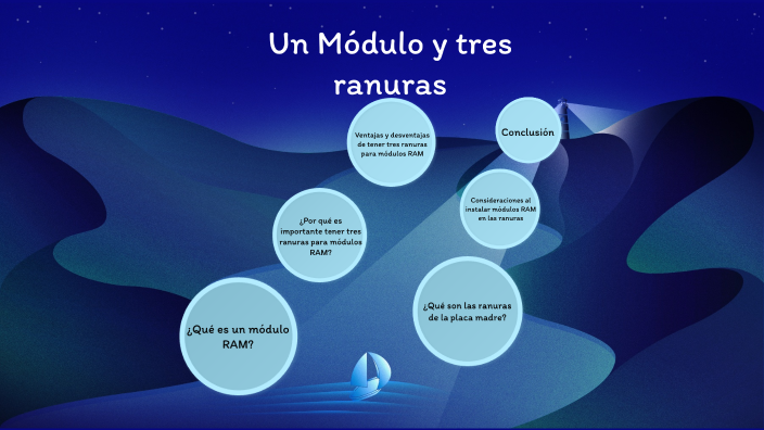 Un Módulo RAM y tres Ranuras by María Paula Galeano Villalba on Prezi