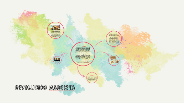 Revolución marcista by teresa garcia on Prezi