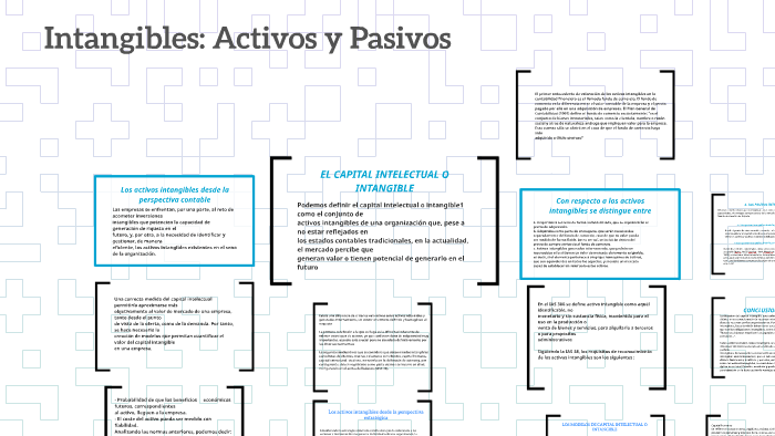 Intangibles: Activos y Pasivos by on Prezi