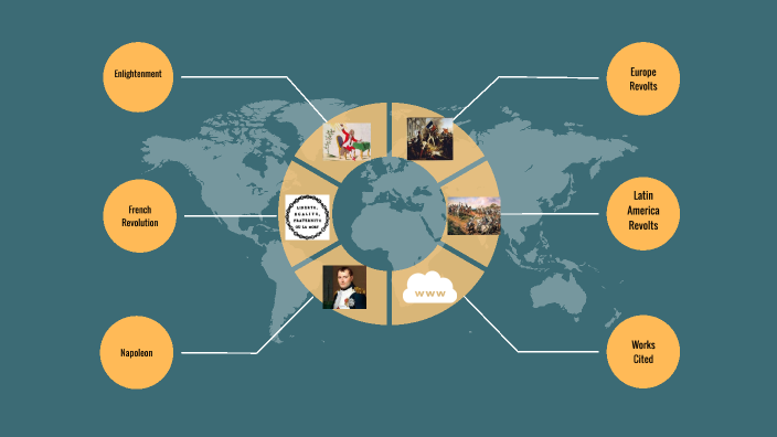 Unit 1 Timeline by Nicholas Cusano on Prezi