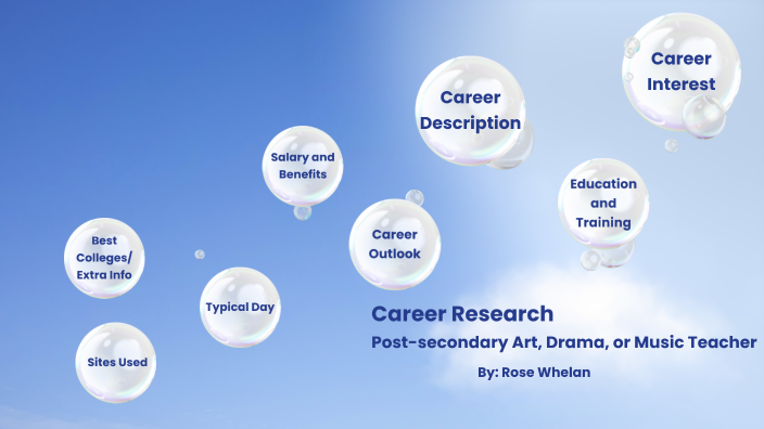 Rose Whelan Career Research Presentation by Rose Whelan on Prezi