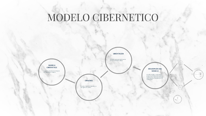 MODELO CIBERNETICO by johan parrado on Prezi