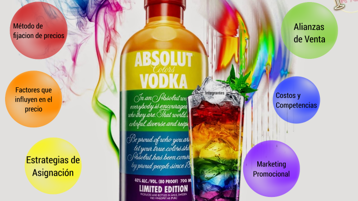 Mercadotecnia by Amy Hurtado on Prezi