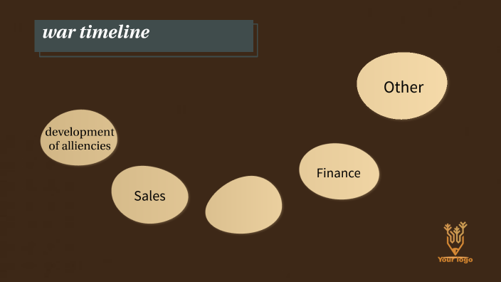War timeline by Sebastian Vargas on Prezi