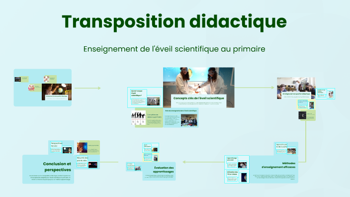 Transposition didactique by Naela on Prezi