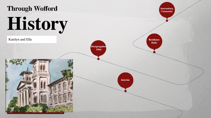Wofford History Project by Katelyn Fleming on Prezi