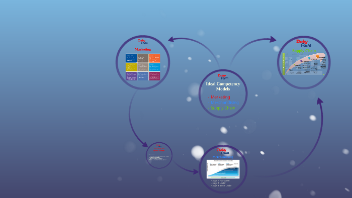 Dairy Farm Competency Models by Joseph Braka on Prezi