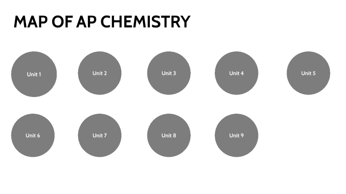 Map of AP Chemistry by Tyler Caruthers on Prezi