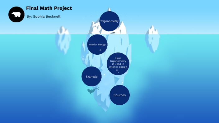 Math Final Project by Sophia Becknell on Prezi