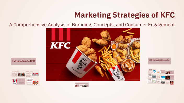 Marketing Strategies of KFC by kiran avula on Prezi