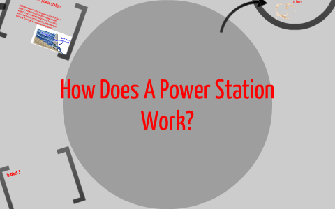 How does a Power Station work? by Afiq Zainuddin on Prezi