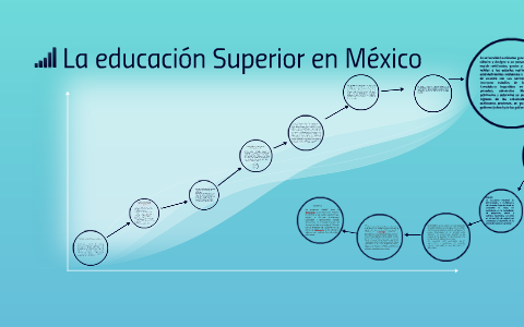 La educación Superior en México by Mari García Sánchez on Prezi