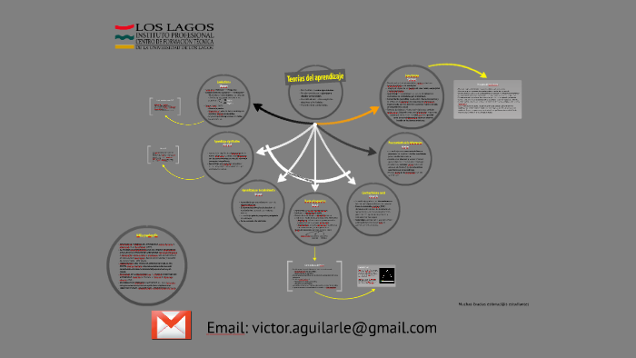 Teorias Del Aprendizaje By Victor Aguilar Levicoy On Prezi
