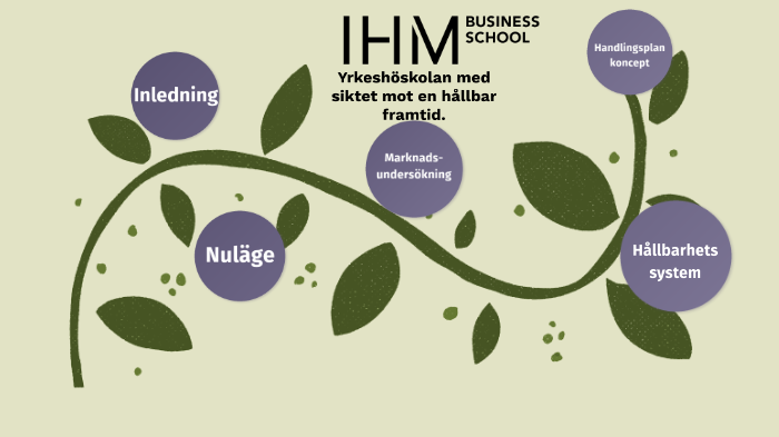IHM Hållbarhet by Adnan Memic on Prezi