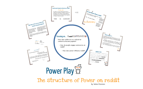 Power Play: The Structure of Power on reddit by Nolan Petersen on Prezi