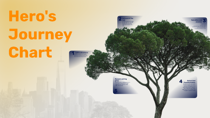 hero's journey chart by Andy Turner by Andy Turner on Prezi