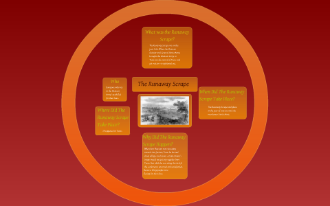 The Runaway Scrape by Katie Cox on Prezi