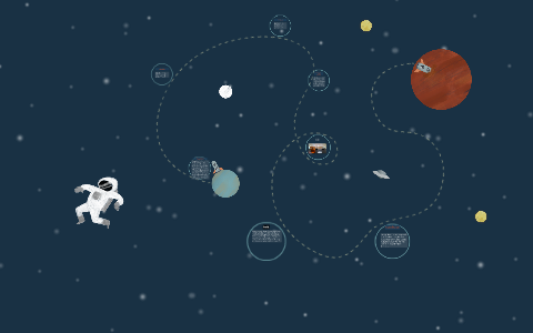 Introduction by Blake Bormann on Prezi