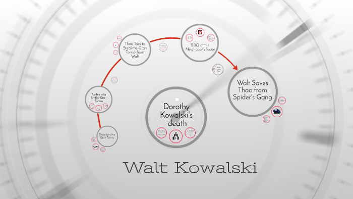 Gran Torino Illustrated Timeline by lina salam on Prezi
