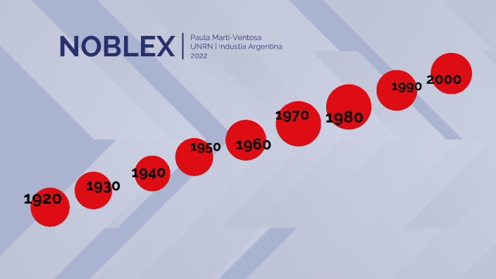 Noblex by Paula Marti-Ventosa on Prezi