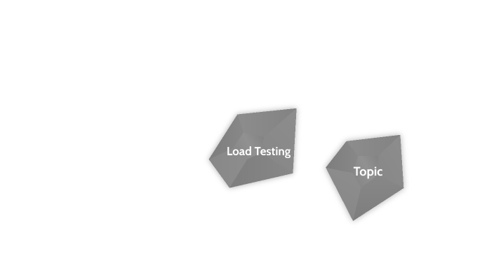 Load vs Performance Testing by Nikolay Avramov on Prezi