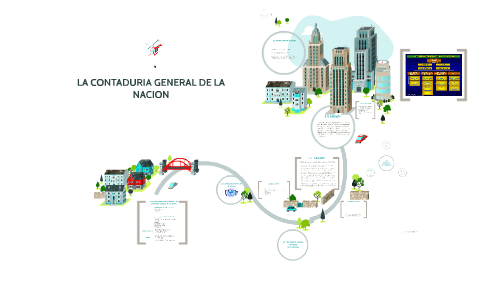 EL CONTADOR GENERAL DE LA NACION Y LA CONTADURIA GENERAL DE by lorena ...
