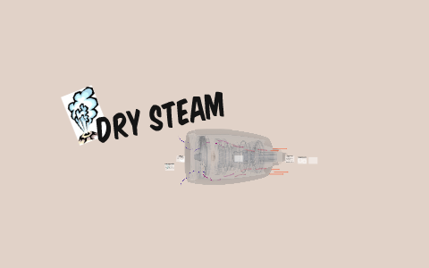 WHAT IS DRY STEAM by Devanshi Mehta on Prezi