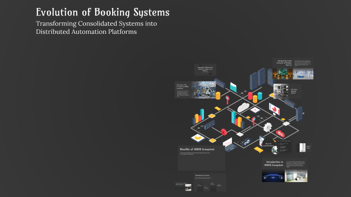 Evolution of Booking Systems by Carlo D'Ambrosio on Prezi