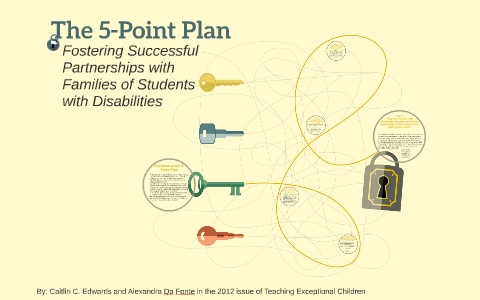 The 5-Point Plan by Iman Suleiman on Prezi