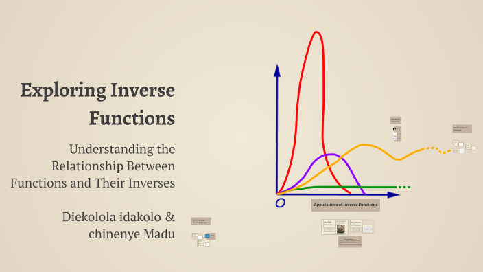 Exploring Inverse Functions by dee idakolo on Prezi