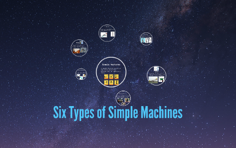 Six Types of Simple Machines by Corey Payne on Prezi