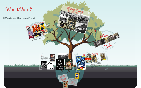 WW2 Effects on the Homefront by aegia baldevia