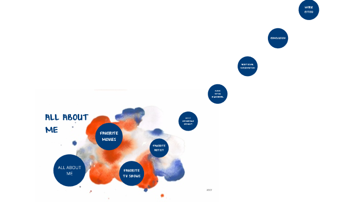 Jordans ALL ABOUT ME by Jordan Hogue on Prezi