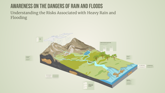 Awareness on the Dangers of Rain and Floods by عمر قيمر برول gamar on Prezi