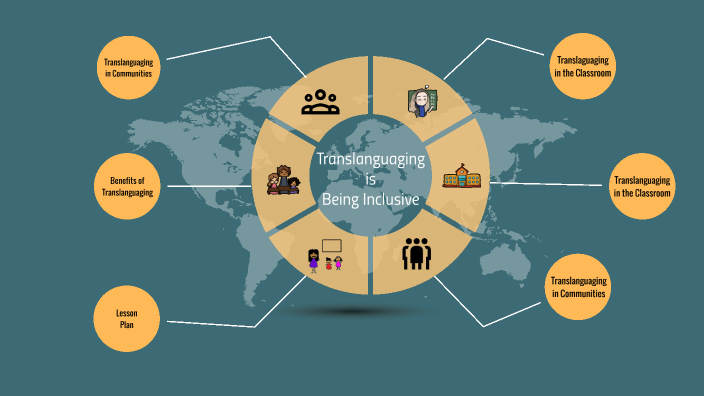 Translanguaging is Being Inclusive by Michelle Kim on Prezi