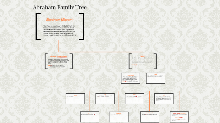 Abraham Family Tree by Hanna Durocher on Prezi